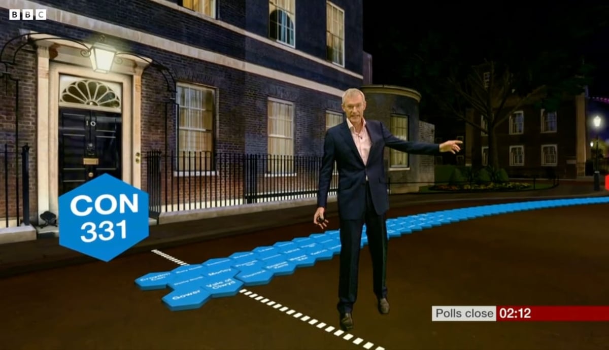 A brief history of election night graphics